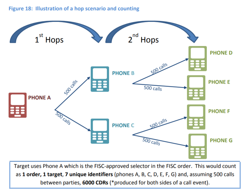 12 CONSUMER AND PRIVACY GROUPS ASK FCC NOT TO ROLL BACK TELEPHONE ...